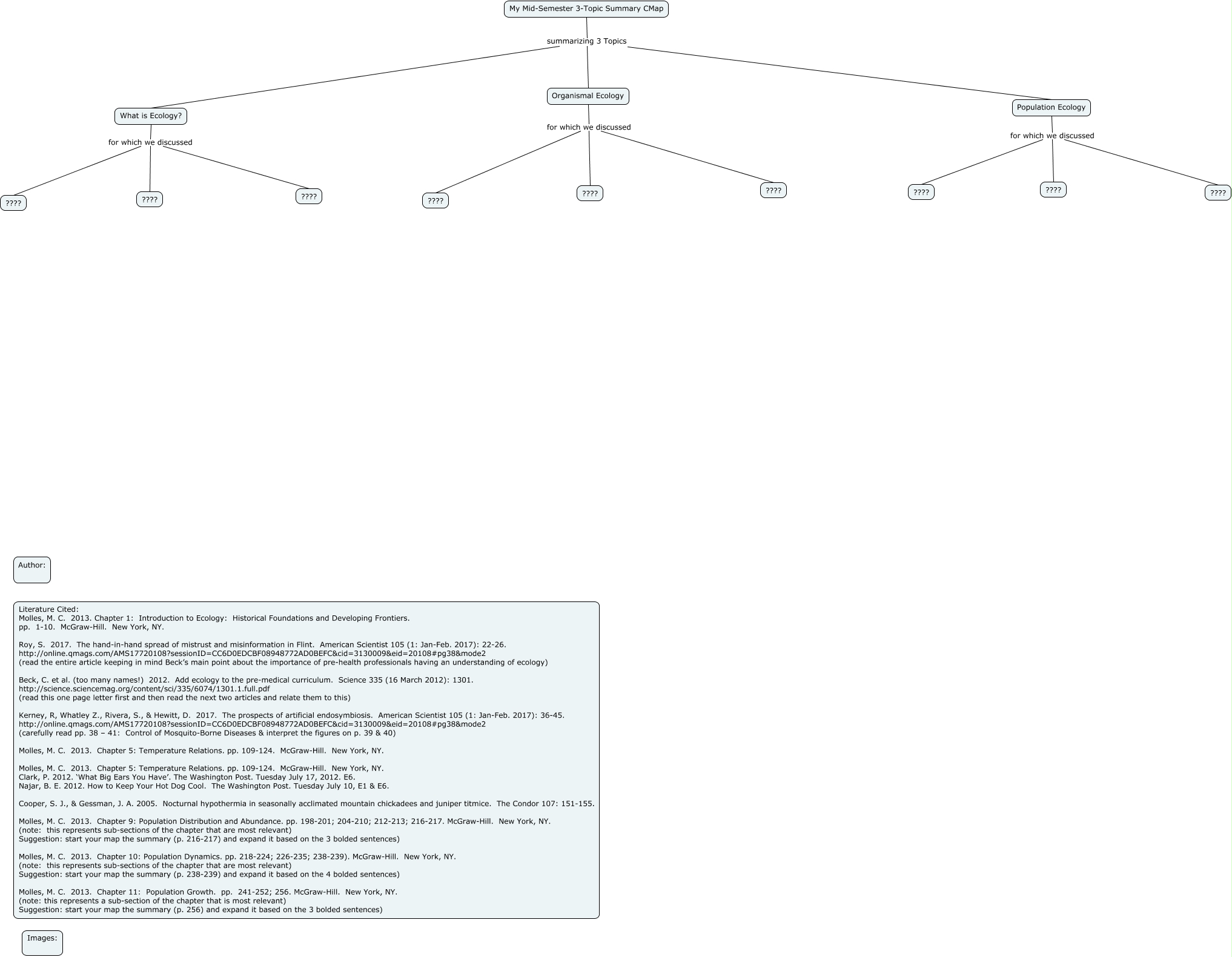 Template for Individual Summary Cmap